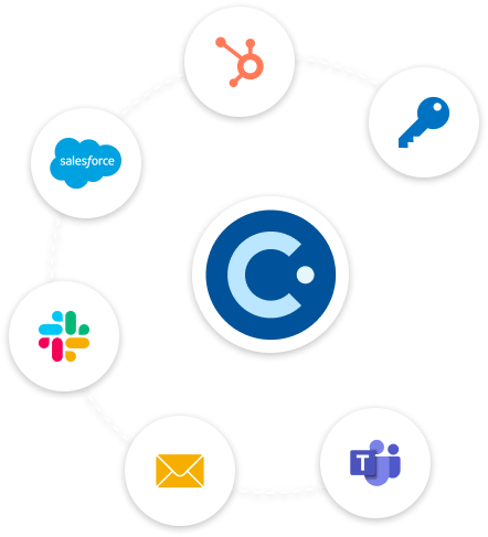 Contify Integrations