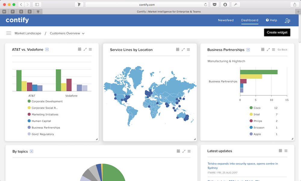 The award-winning Market Intelligence platform - Contify